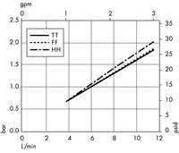 Opticap XL Disposable Capsule Filters with Clarigard Media - Clarigard ...